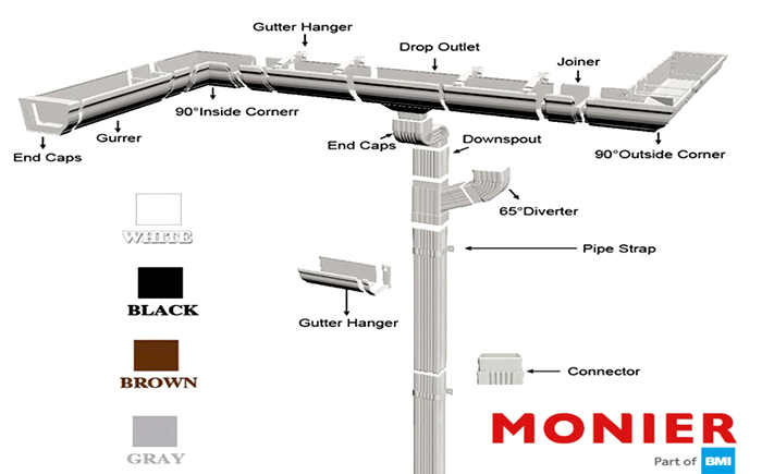 - Monier - Water Gutter System - Product News | Designer + Builder ...